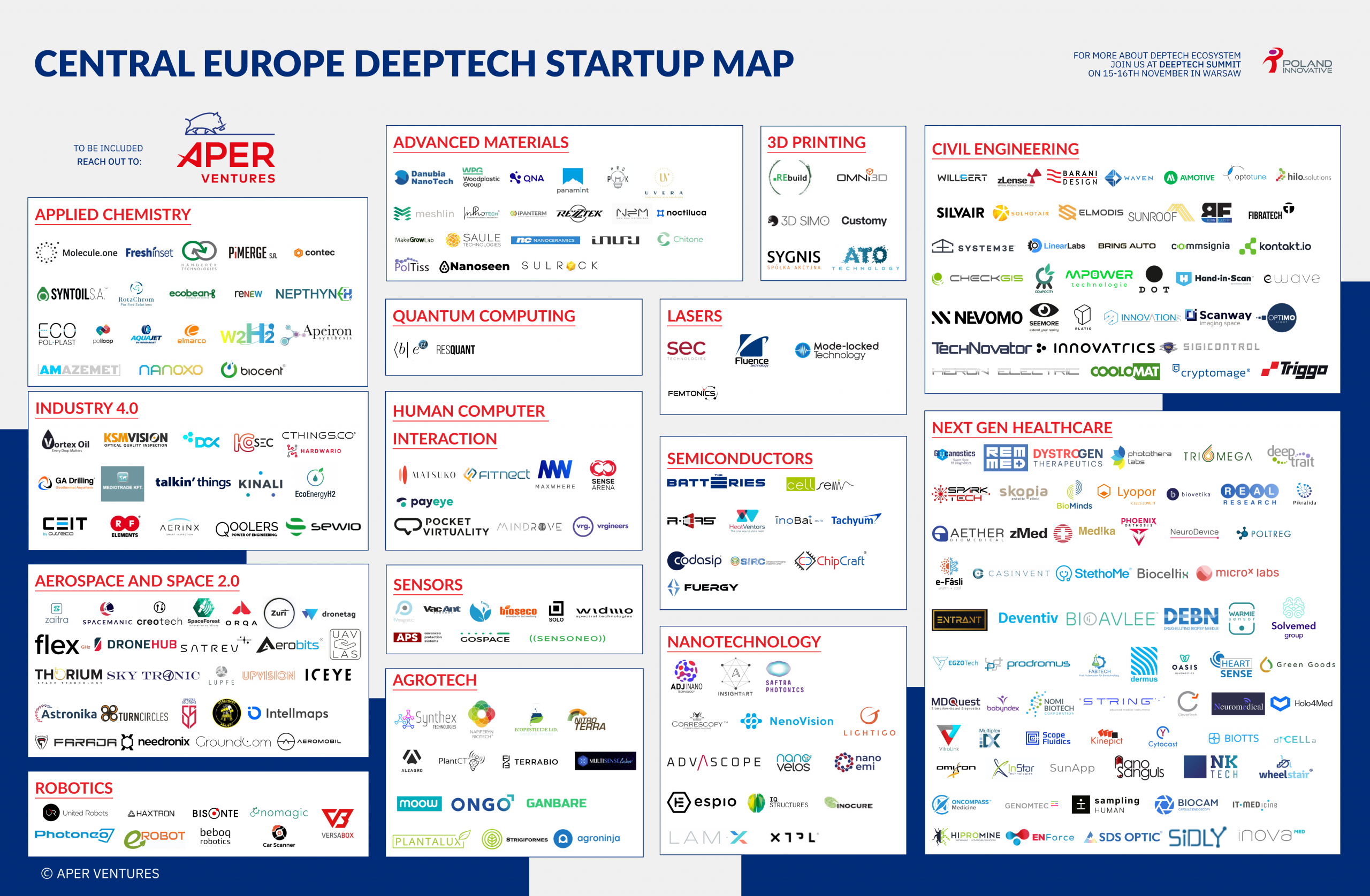 Aper Ventures ranks ResQuant as one of only two quantum computing ...